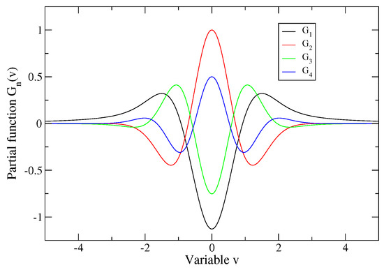 Extracting Physical Information from the Voigt Profile Using the ...