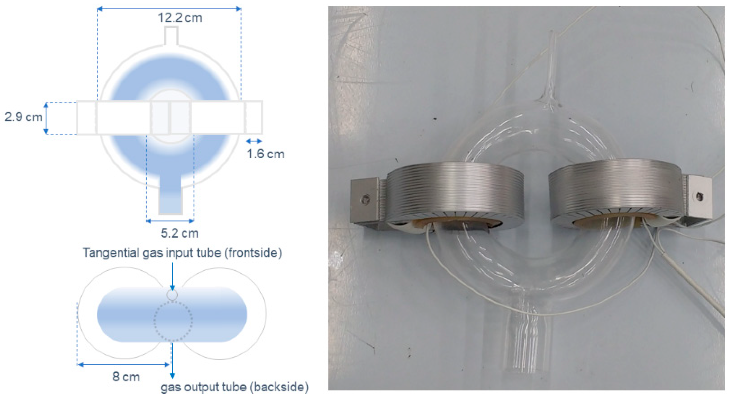 Plasma | Free Full-Text | Toroidal CO2 Plasma Sources with Low- and High-Frequency Power ...