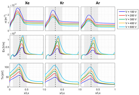 Plasma Dynamics and Electron Transport in a Hall-Thruster ...