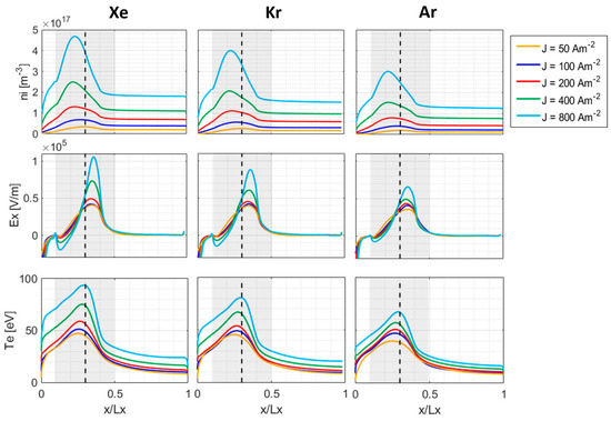Plasma Dynamics and Electron Transport in a Hall-Thruster ...