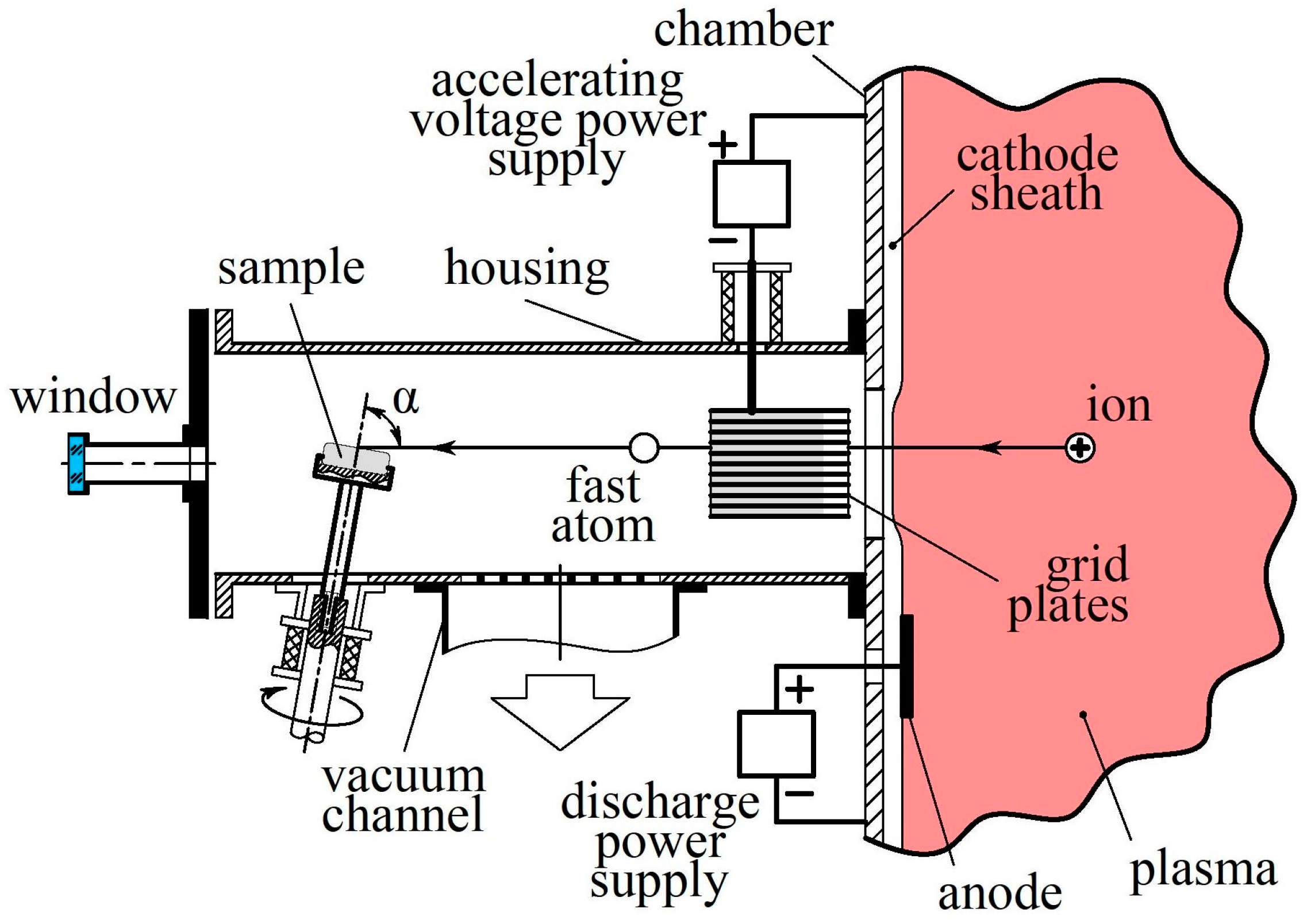 Polishing Ceramic Samples with Fast Argon Atoms at Different Angles of ...
