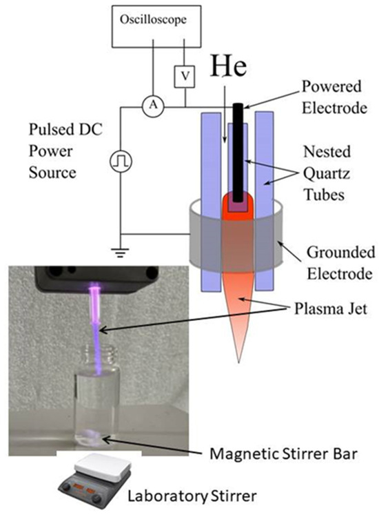 Electrochemical Reactions at the Boundary Areas Between Cold ...