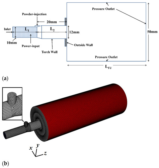 A Study of Particle Heating and Oxidation Protection in a Modified ...