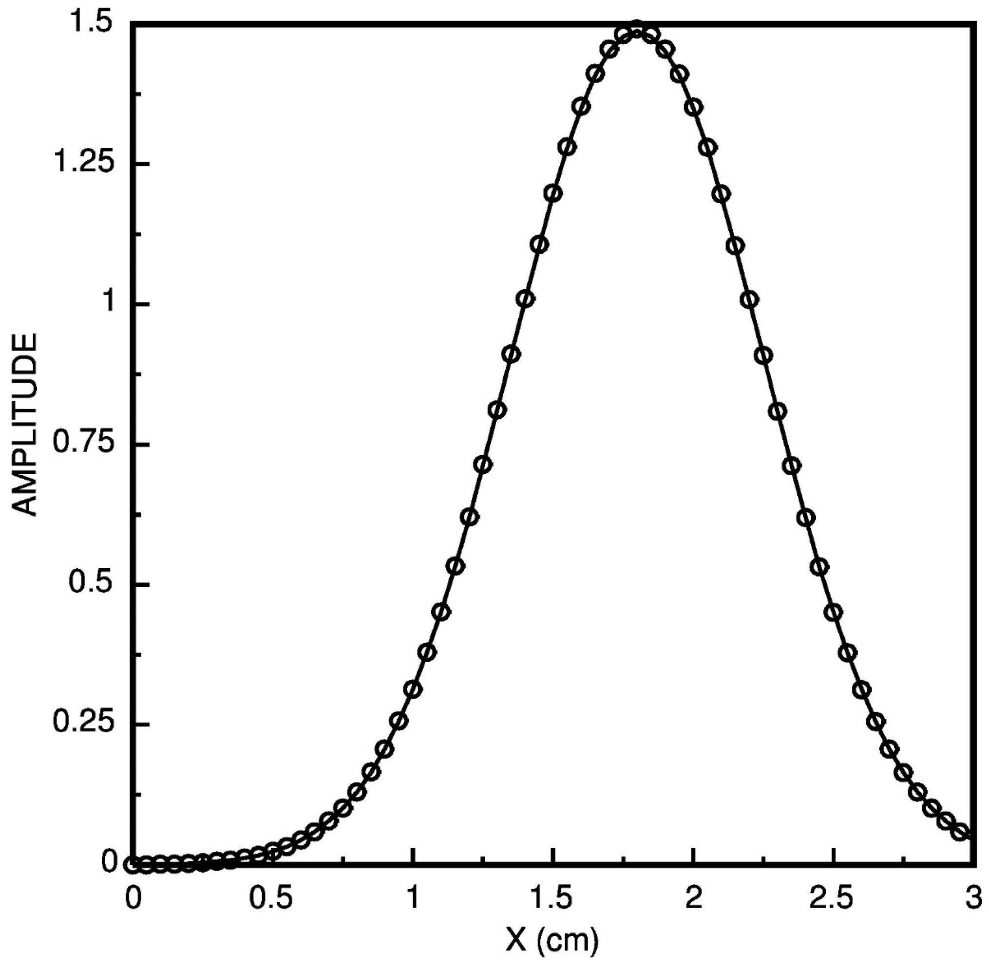 An Implicit Flux-Corrected Transport Algorithm Used for Gas Discharge Calculations