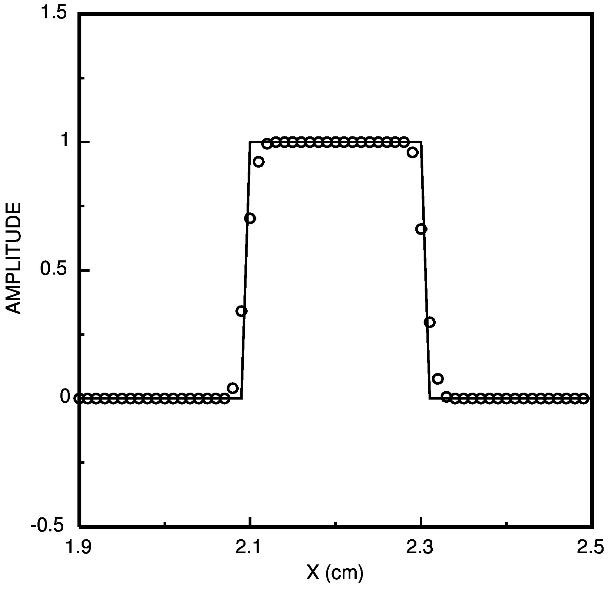 An Implicit Flux-Corrected Transport Algorithm Used for Gas Discharge Calculations