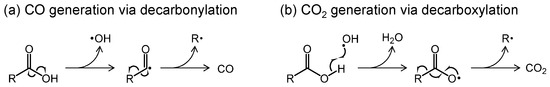 Decomposition Mechanisms of Lignin-Related Aromatic Monomers in ...