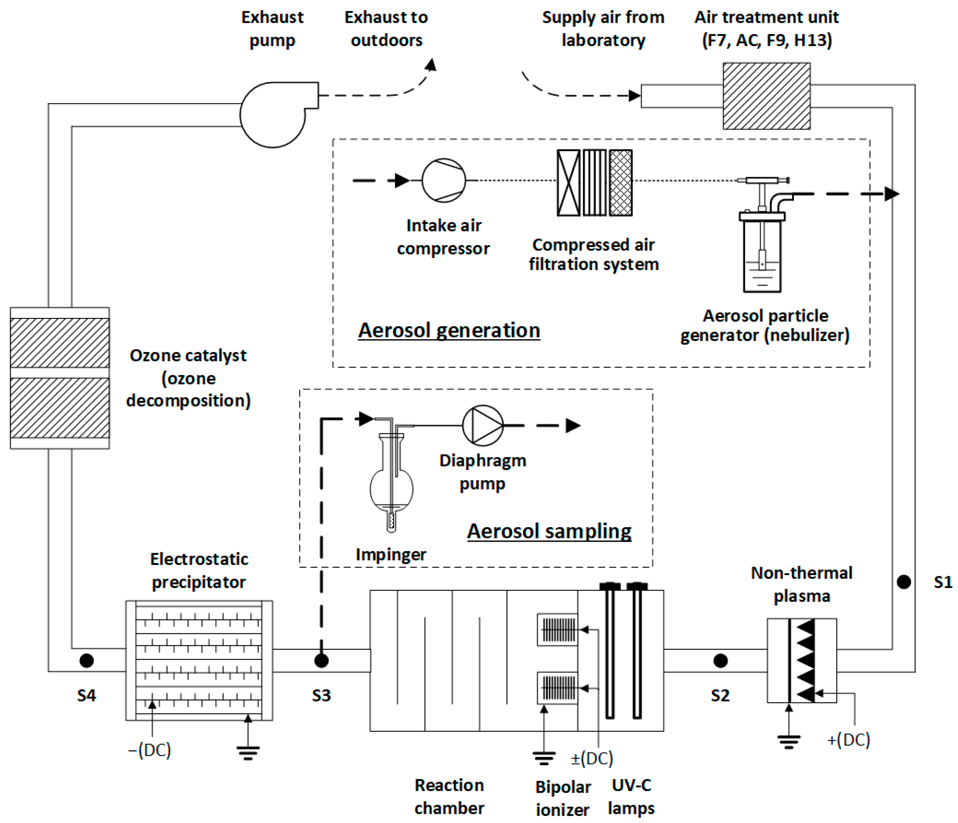 Inactivation of Bioaerosol Particles in a Single-Pass Multi-Stage Non ...
