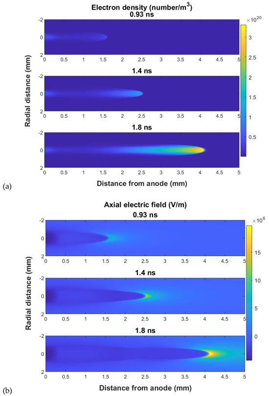 Streamer Discharge Modeling for Plasma-Assisted Combustion