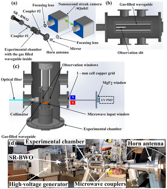 Time- and Space-Resolved Radiation from the Plasma Produced by High ...