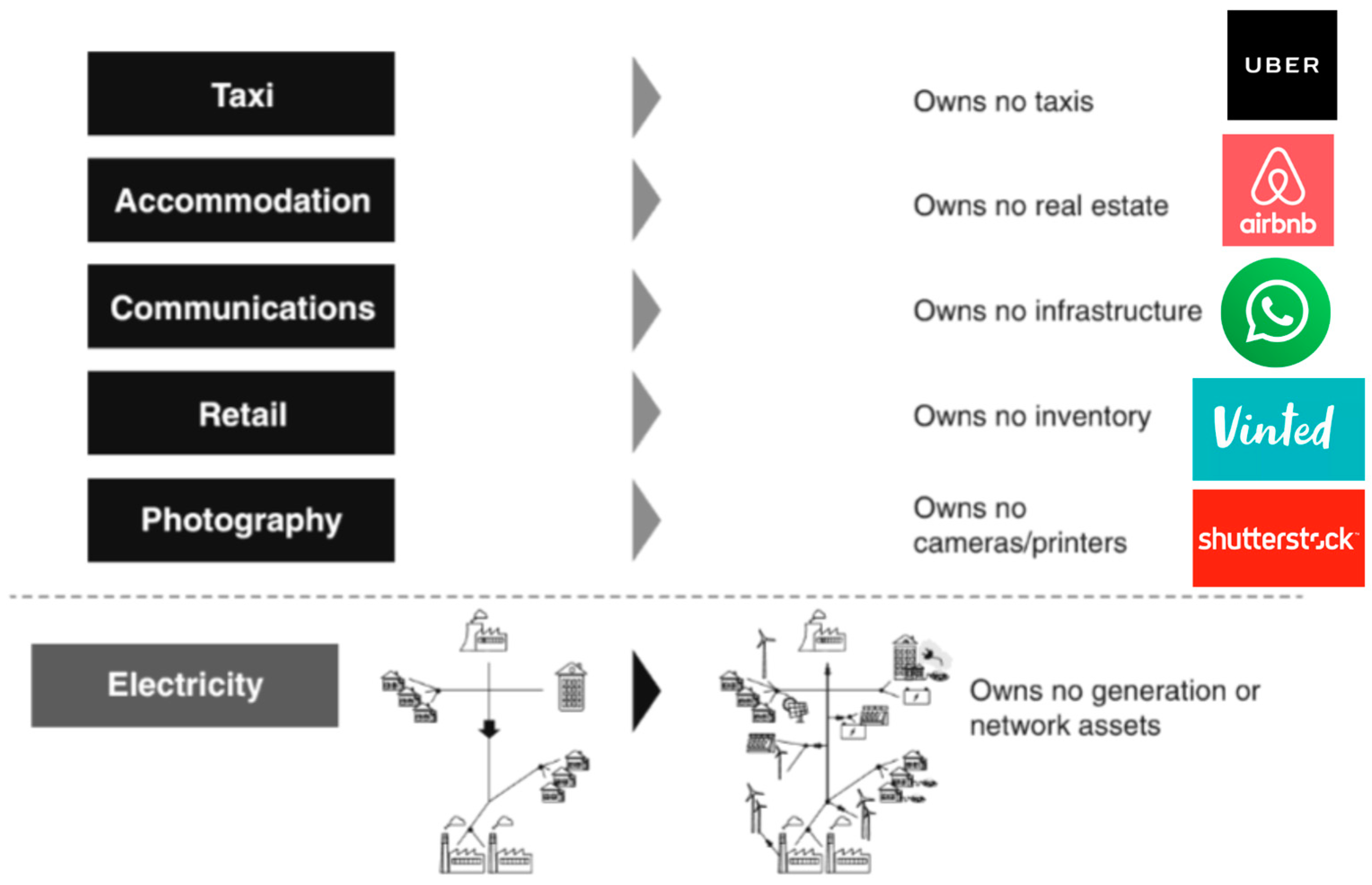 Energy Sector Evolution: Perspectives on Energy Platforms and Energy ...