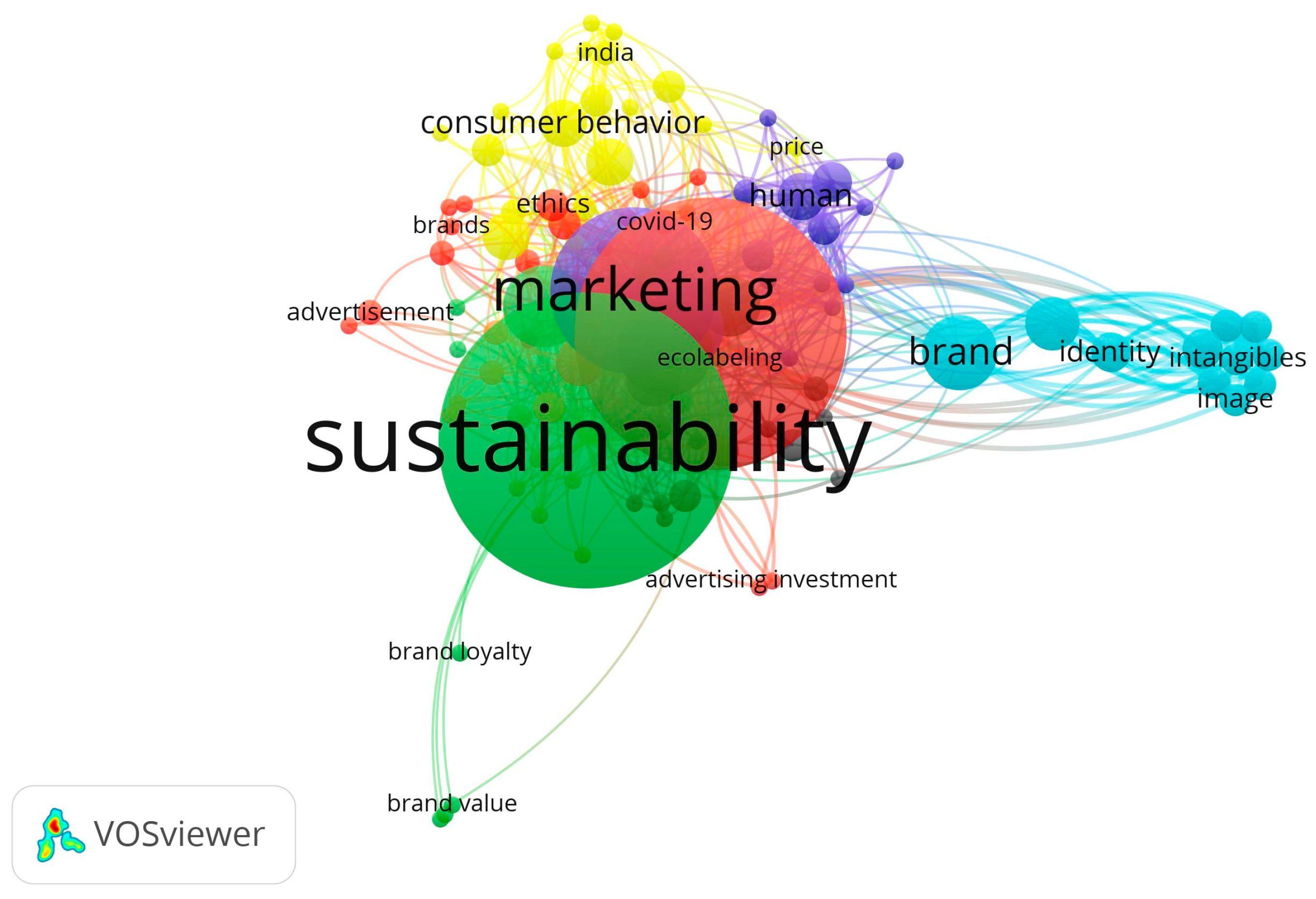 Sustainable Brand Advertising—The Green Advertising for Generation Z, a ...