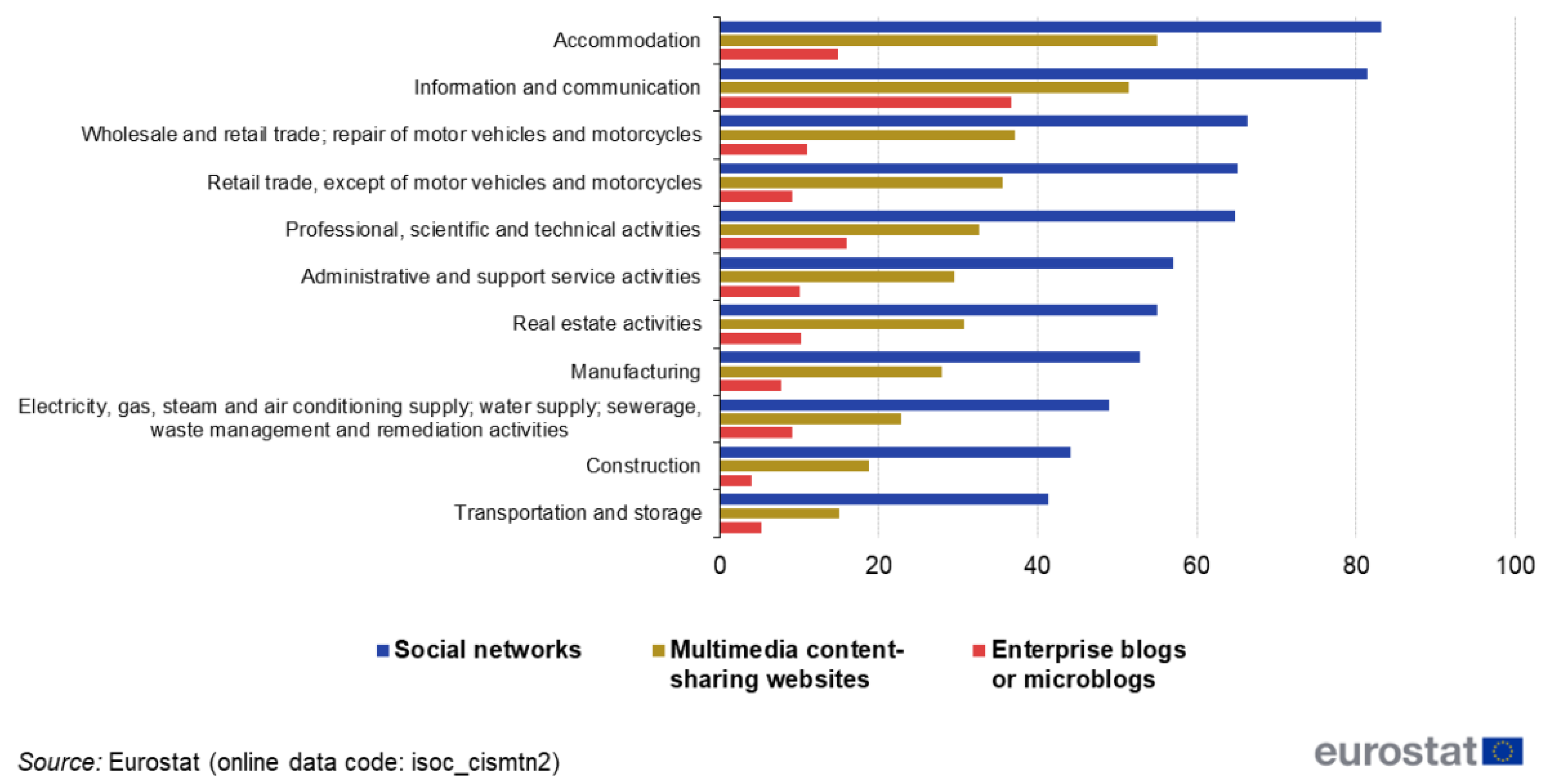 Platformization in Tourism: Typology of Business Models, Evolution of ...
