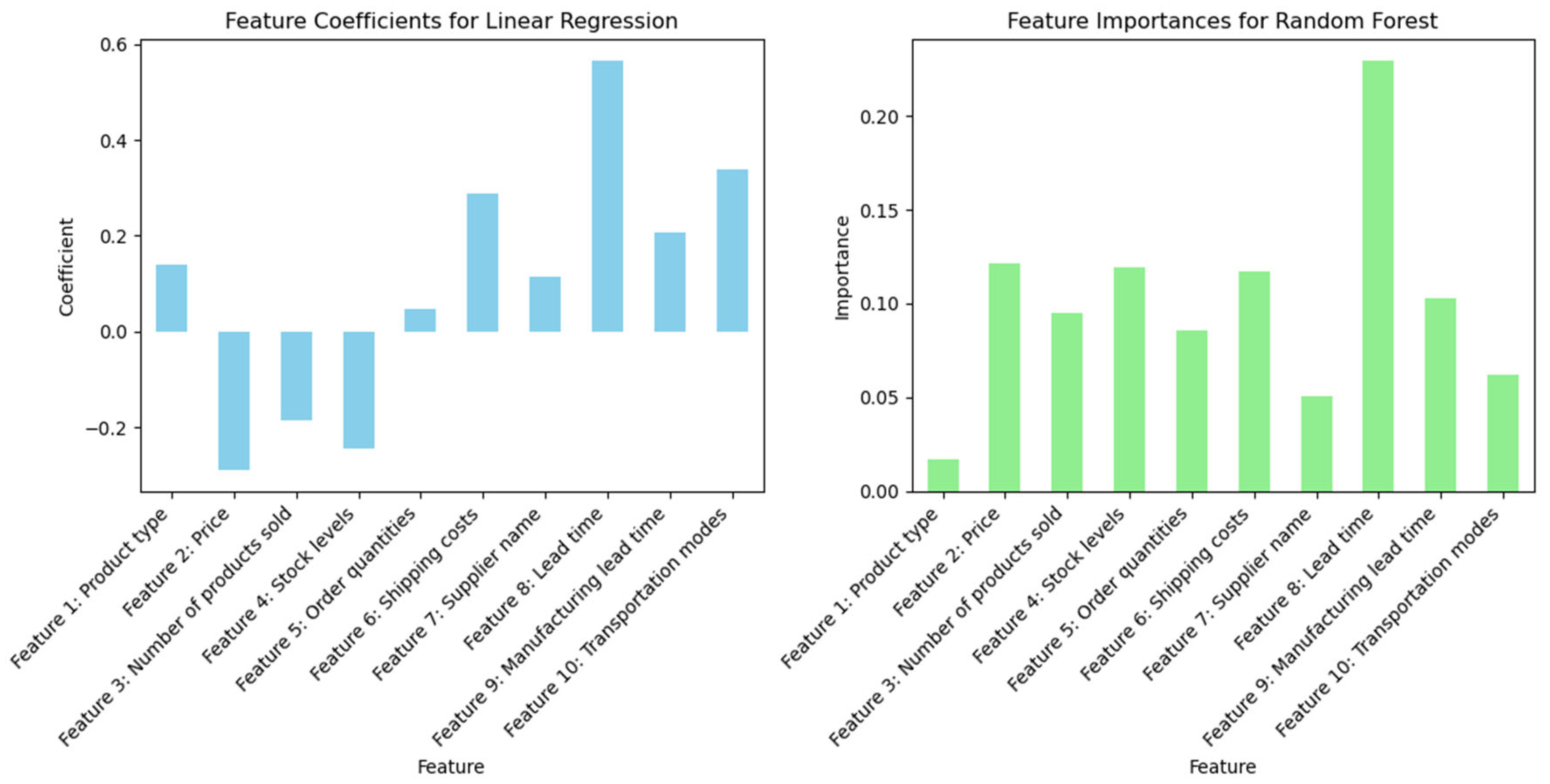 Designing Predictive Analytics Frameworks for Supply Chain Quality ...