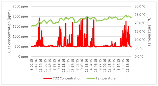 Pollutants | An Open Access Journal from MDPI