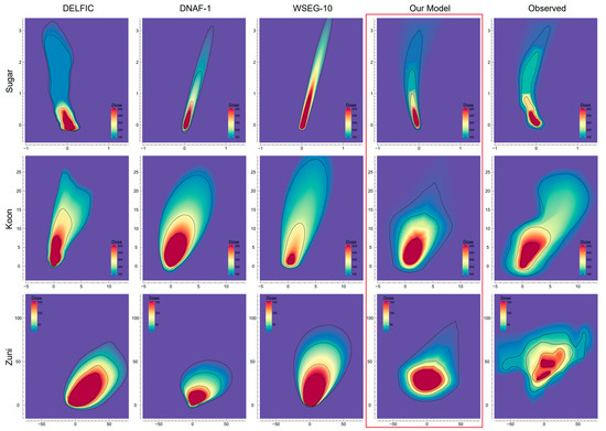 Prediction and Analysis of Nuclear Explosion Radioactive Pollutant ...