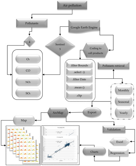 Monitoring Trends of CO, NO2, SO2, and O3 Pollutants Using Time-Series ...