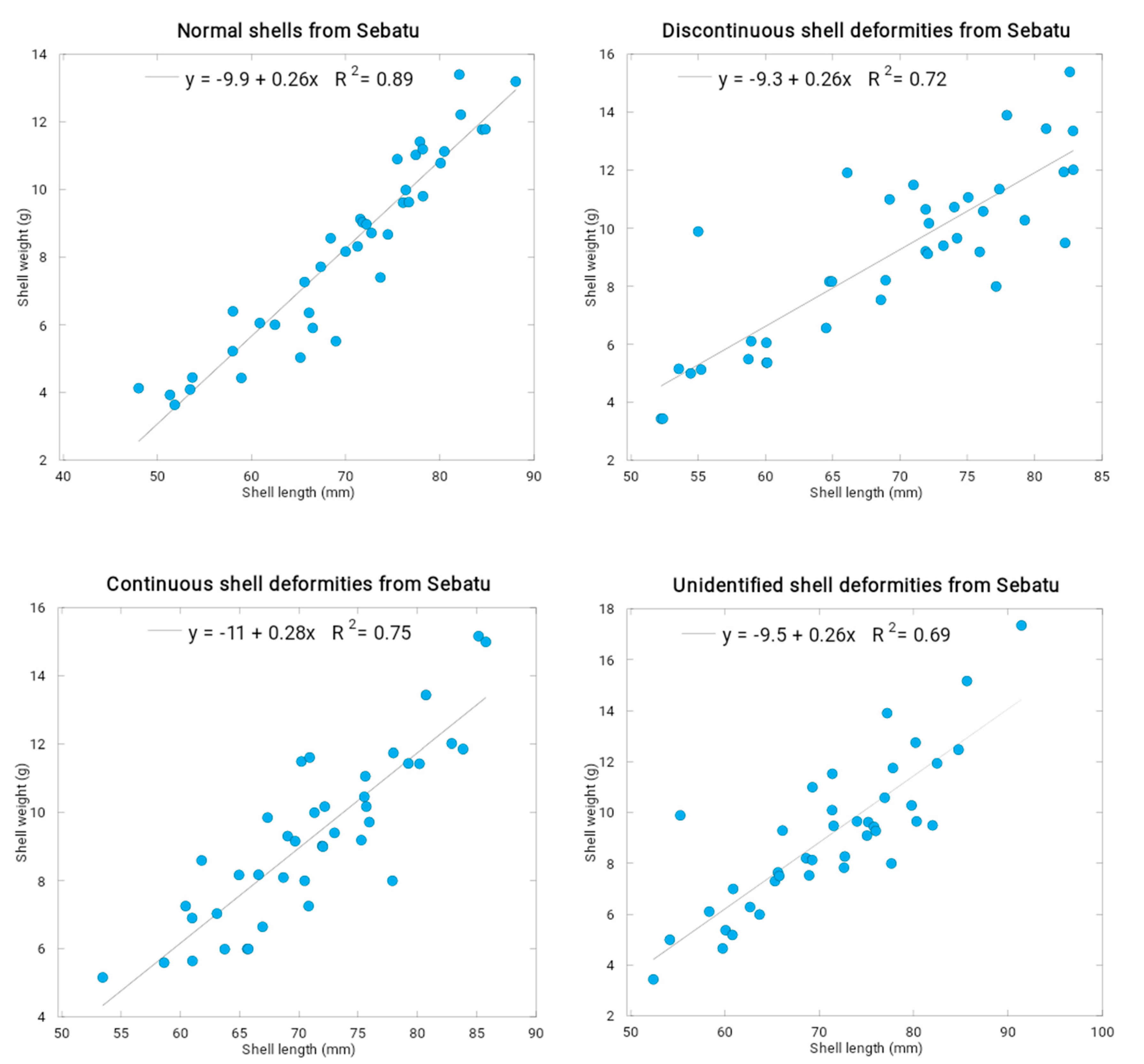 Shell Deformities in the Green-Lipped Mussel Perna viridis: Occurrence ...