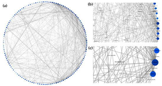 Toxicogenomics of Arsenic, Lead and Mercury: The Toxic Triad