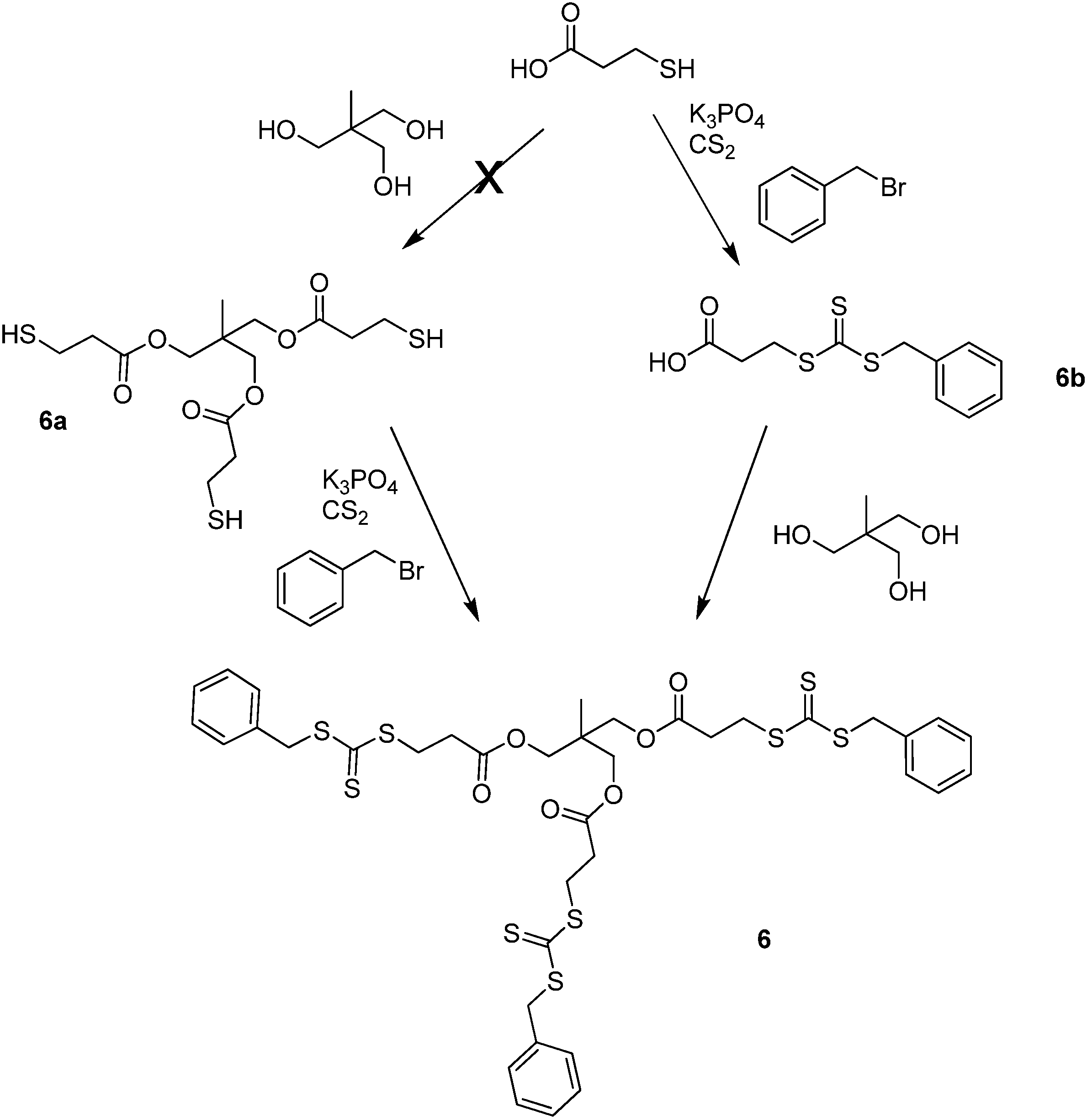 Mild and Facile Synthesis of Multi-Functional RAFT Chain Transfer Agents