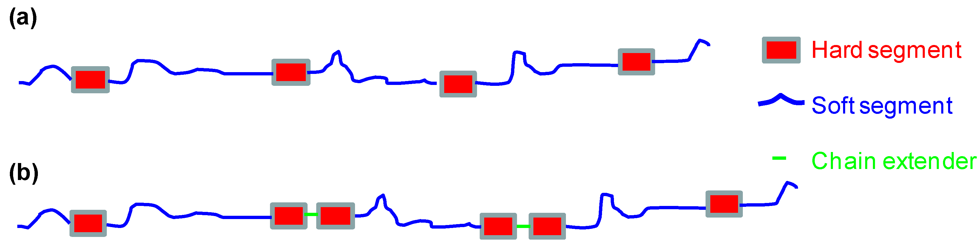 Shape-Memory Properties of Segmented Polymers Containing Aramid Hard Segments and ...