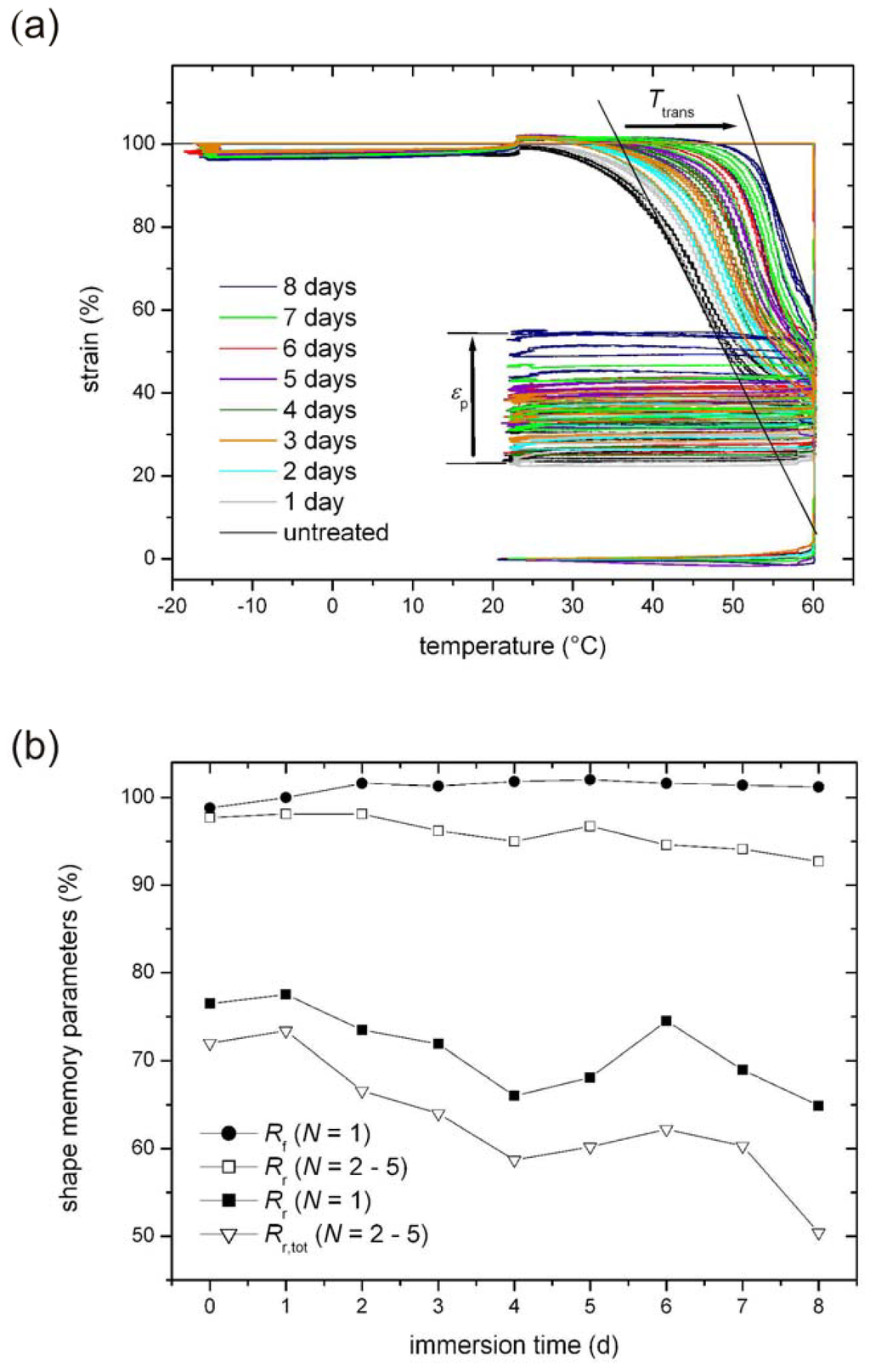 Polymers Special Issue Novel Stimuli Responsive Co Polymers