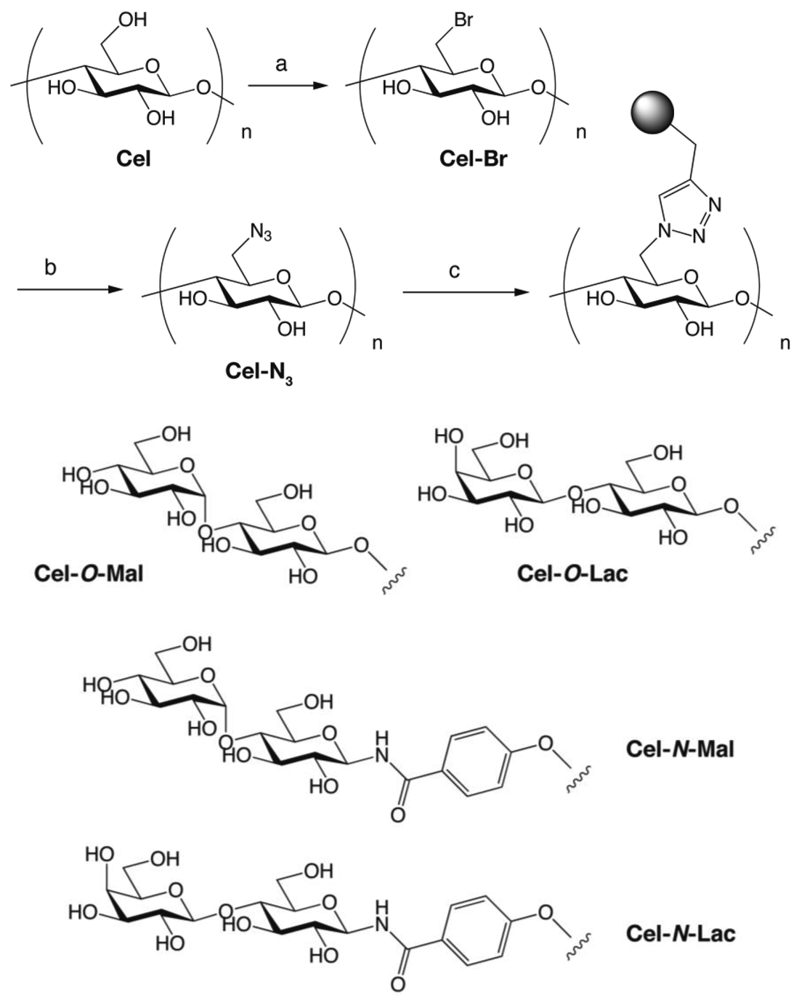 Cellulose Chemistry Meets Click Chemistry: Syntheses and Properties of ...