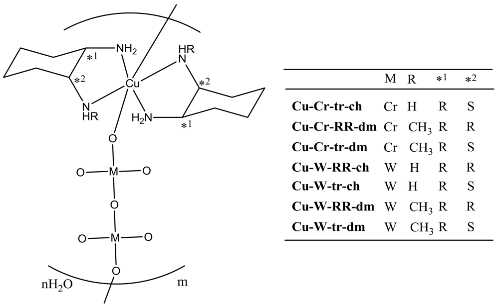 Observation of Long-Range Vicinal Effect in Chiral Cu(II)-Cr(VI) or Cu ...