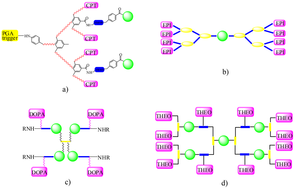 Multimeric, Multifunctional Derivatives of Poly(ethylene glycol)