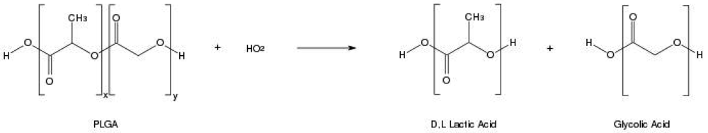 Poly Lactic-co-Glycolic Acid (PLGA) as Biodegradable Controlled Drug Delivery Carrier