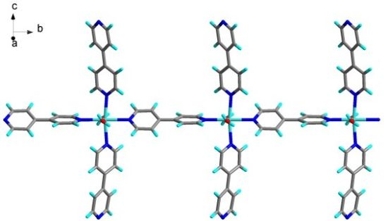 Polymers | Special Issue : Coordination Polymers