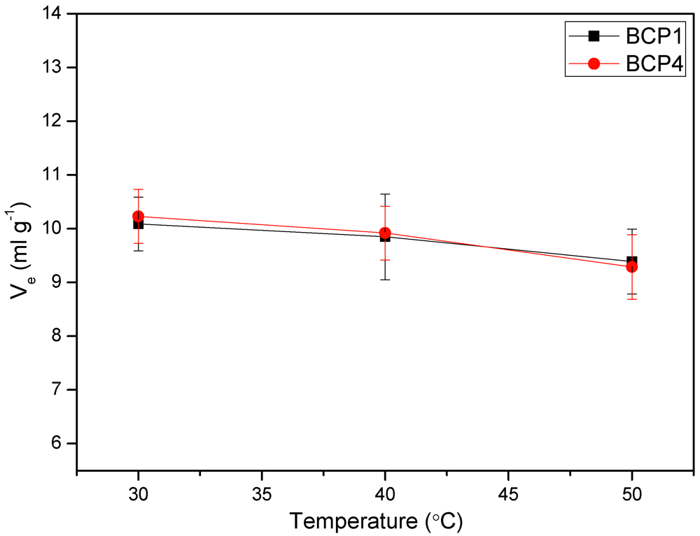 Solution Properties of Water-Soluble “Smart” Poly(N-acryloyl-N′-ethyl ...