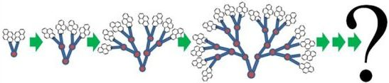 Polymers | Free Full-Text | Internal Dynamics of Dendritic Molecules ...