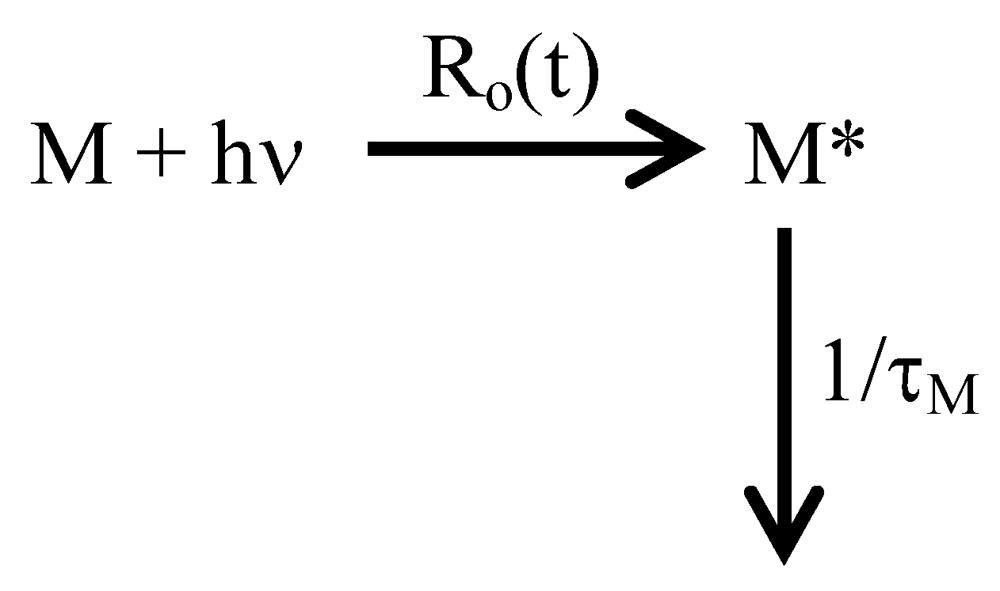 Polymers | Free Full-Text | Internal Dynamics of Dendritic Molecules ...
