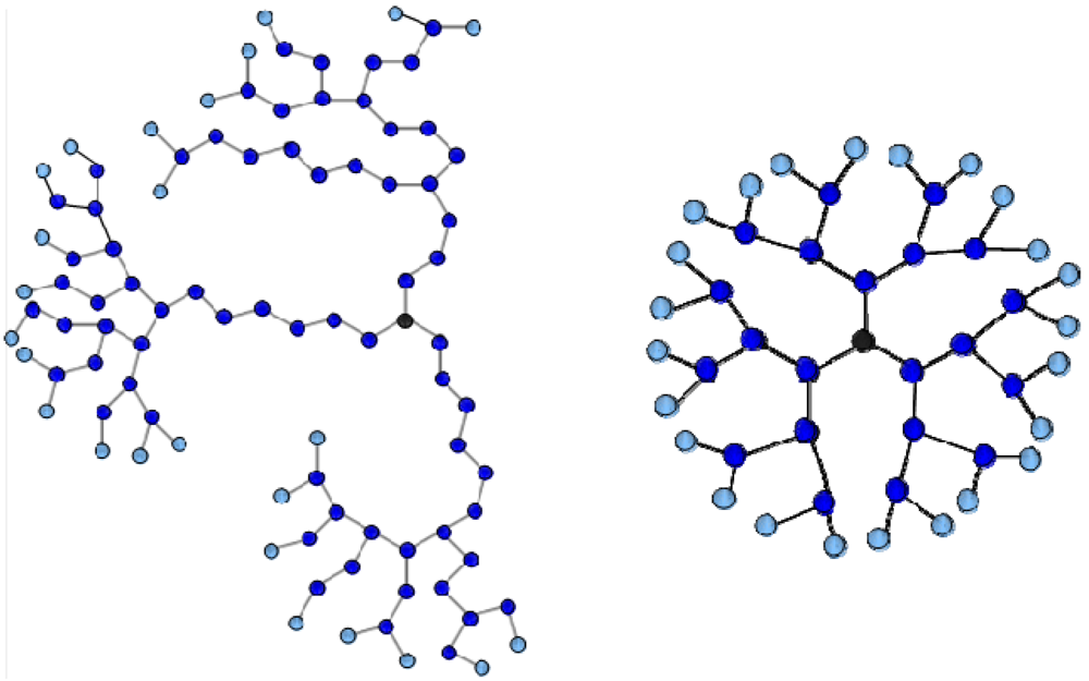 Conformational Effects in Non-Stoichiometric Complexes of Two ...