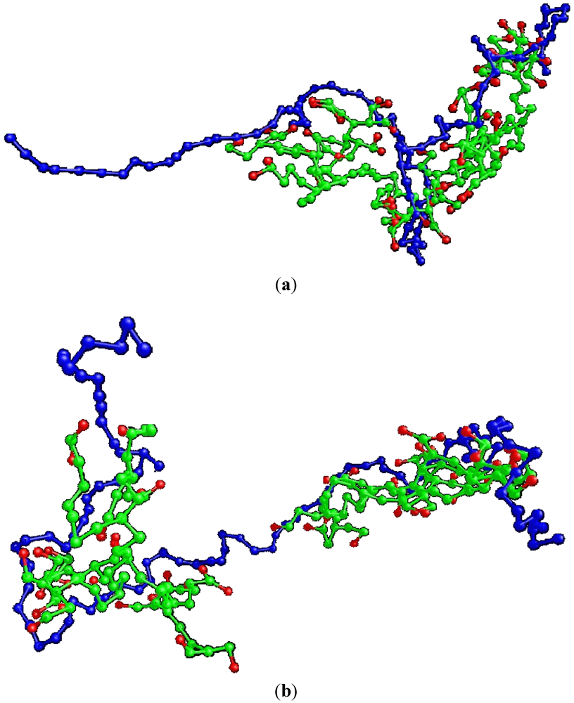 Polymers | Special Issue : Dendrimers and Hyperbranched Polymers