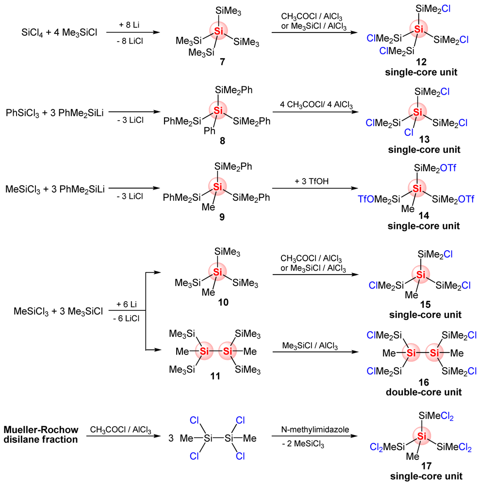 Polymers | Free Full-Text | Polysilane Dendrimers