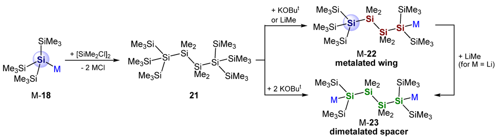 Polysilane Dendrimers