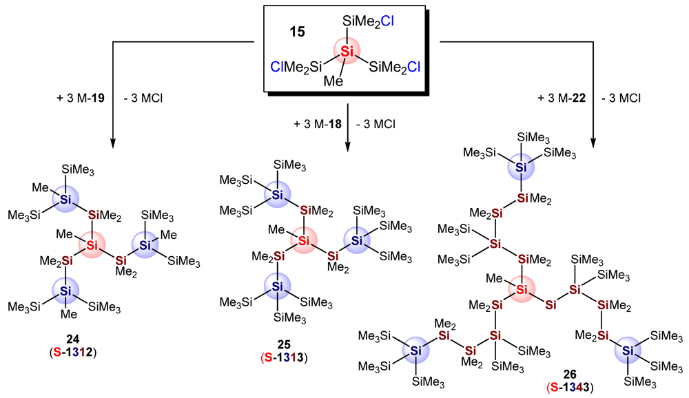 Polysilane Dendrimers