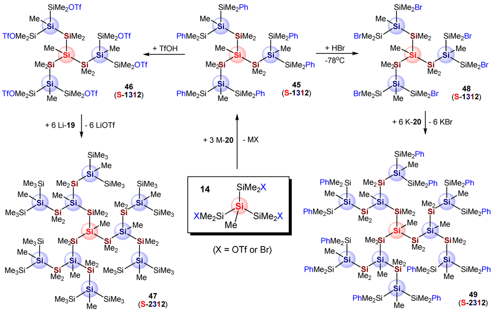 Polysilane Dendrimers