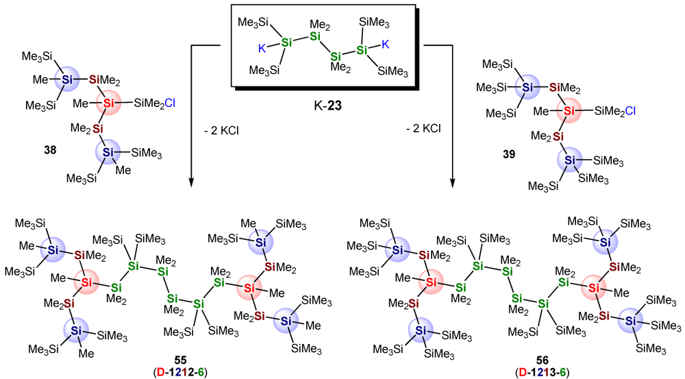 Polysilane Dendrimers