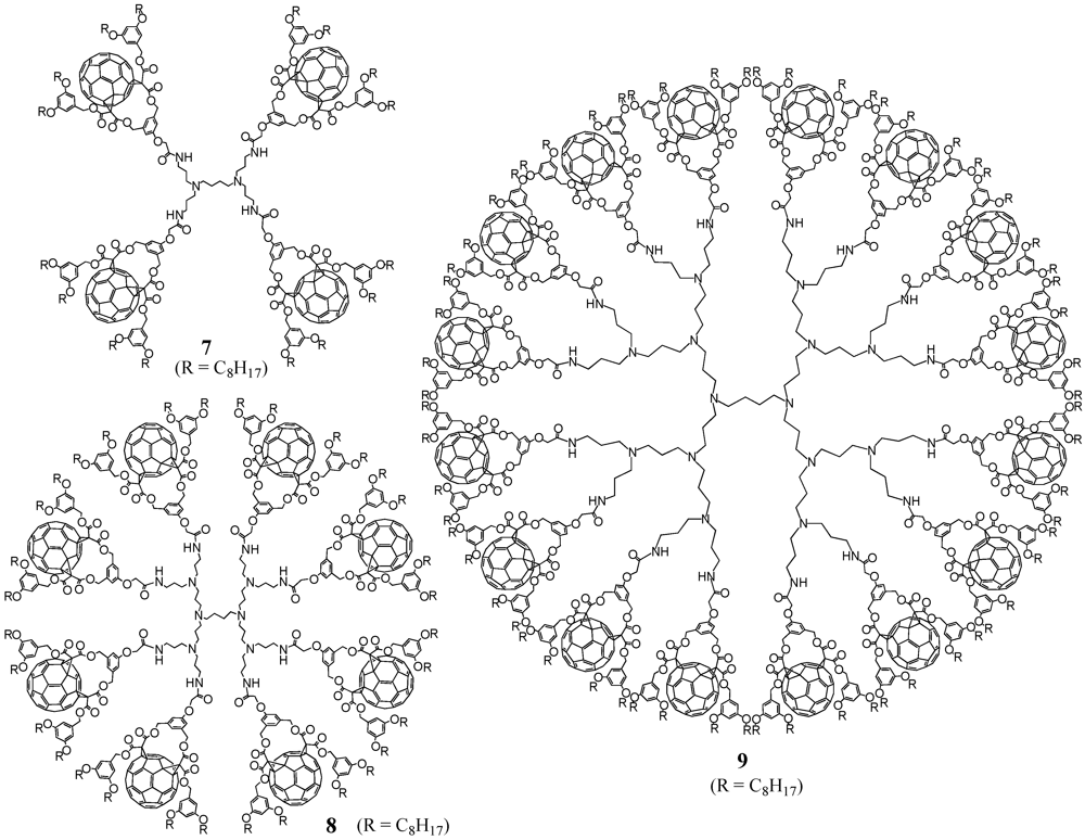 Polymers | Free Full-Text | Synthetic Strategies towards Fullerene-Rich ...