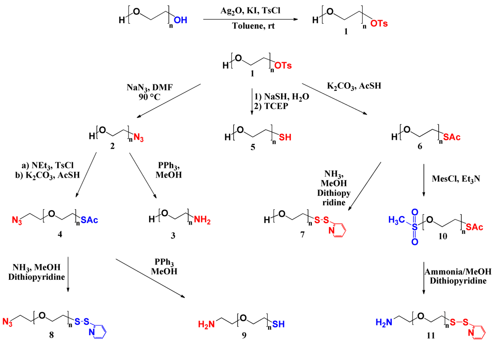 Versatile Route to Synthesize Heterobifunctional Poly(ethylene glycol) of Variable Functionality ...