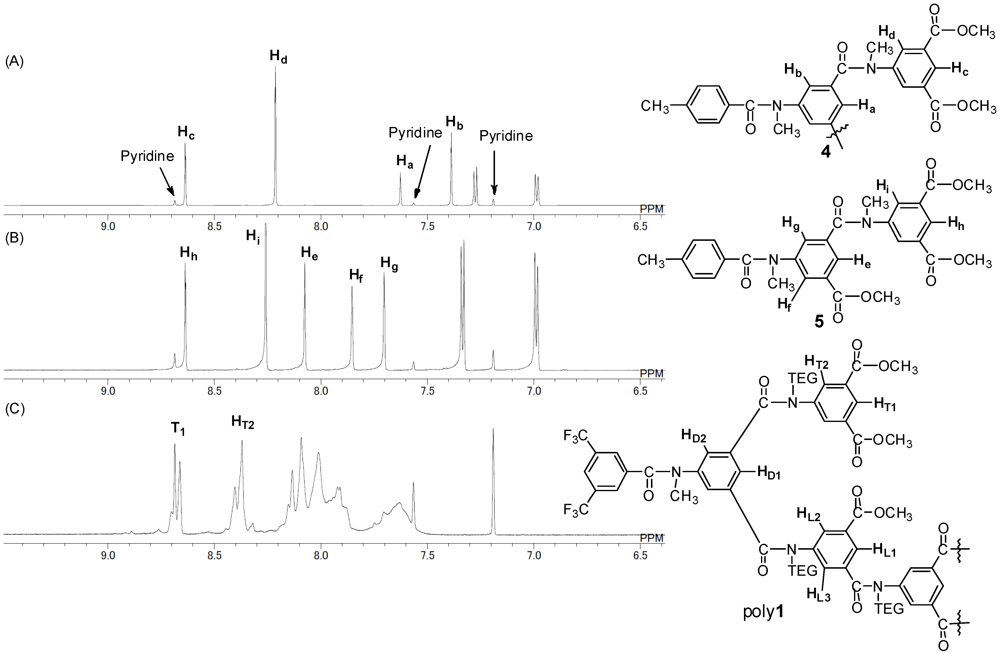 Polymers | Free Full-Text | Synthesis of Well-Defined, Water-Soluble ...
