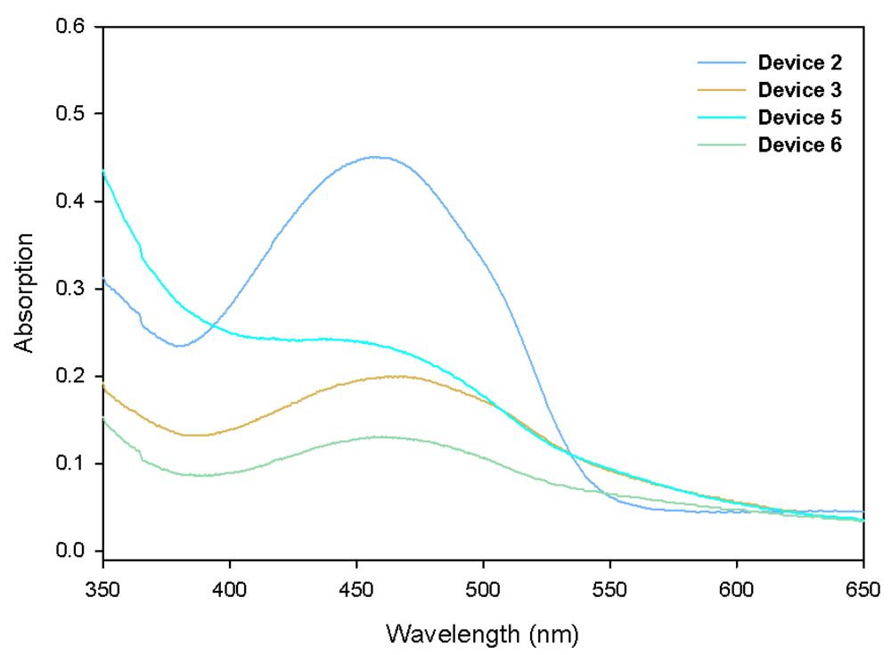 Polymers | Free Full-Text | A Nanoparticle Approach towards Morphology ...
