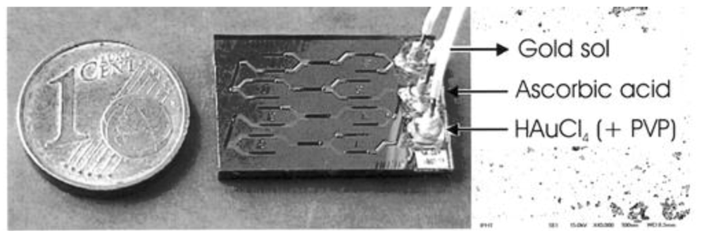 Microfluidics-Nano-Integration for Synthesis and Sensing