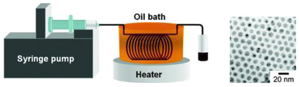 Microfluidics-Nano-Integration for Synthesis and Sensing