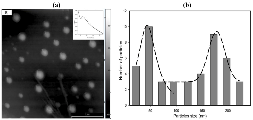 Polymers | Free Full-Text | Microfluidics-Nano-Integration for Synthesis and Sensing
