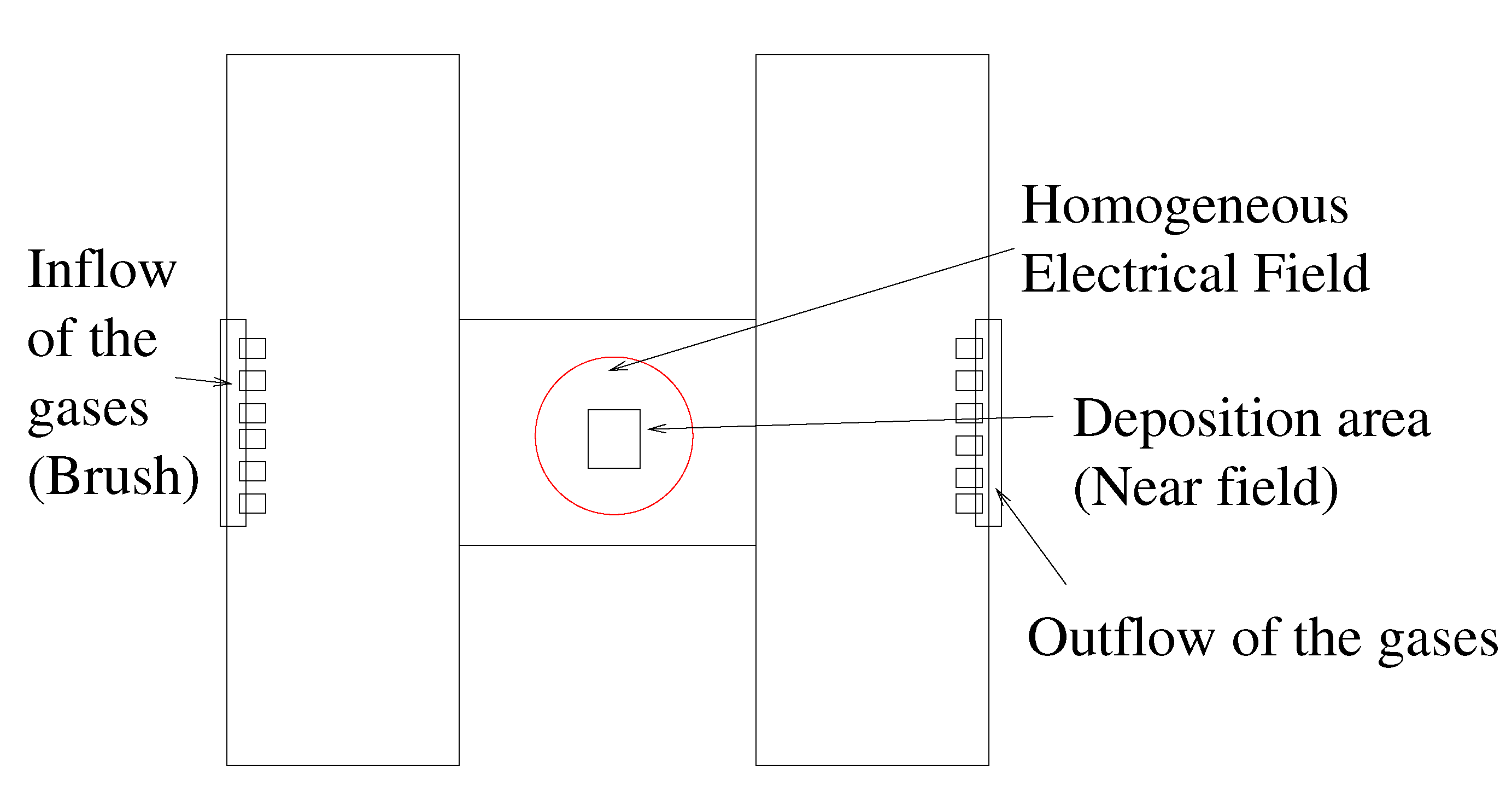 Multiscale Modeling of Chemical Vapor Deposition (CVD) Apparatus ...