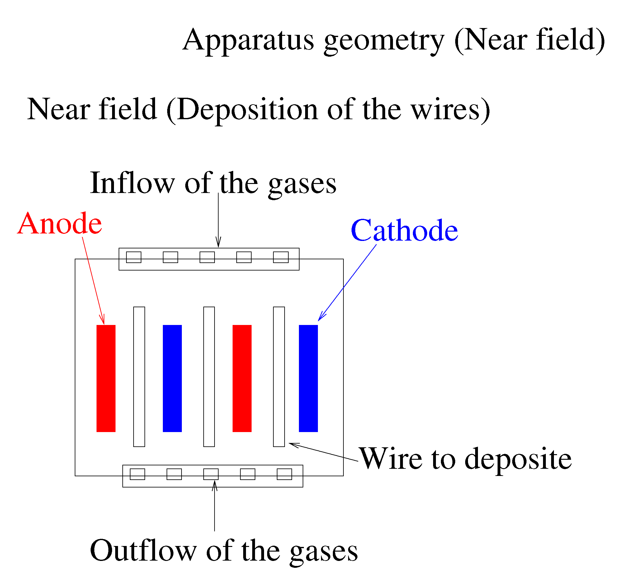 Multiscale Modeling of Chemical Vapor Deposition (CVD) Apparatus ...