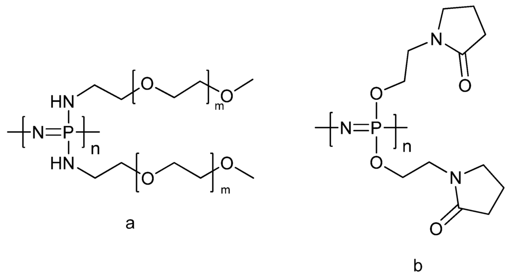 Polyphosphazenes: Multifunctional, Biodegradable Vehicles for Drug and ...